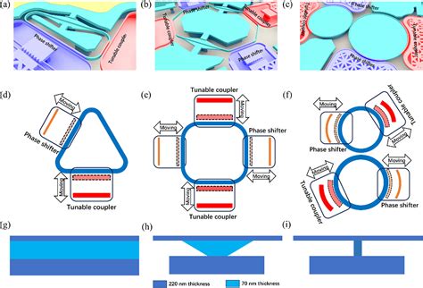 Fully Reconfigurable Silicon Photonic Mems Microring Resonators For Dwdm Photonics Research