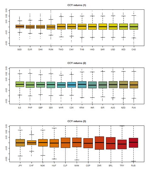 Clustering Forex Market Quantdare
