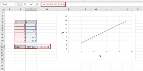 How To Find The Slope Of A Graph In Excel SpreadCheaters