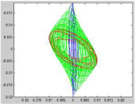 discrete model of the string with one zig zag end condition top view
