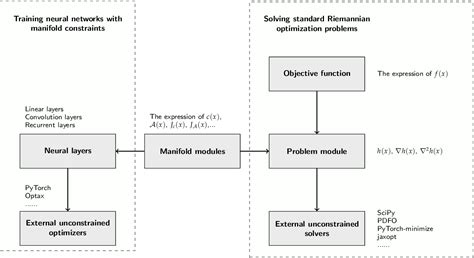 Figure 1 From CDOpt A Python Package For A Class Of Riemannian Optimization Semantic Scholar
