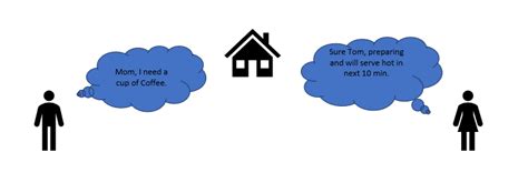 SQL Server Architecture Explained