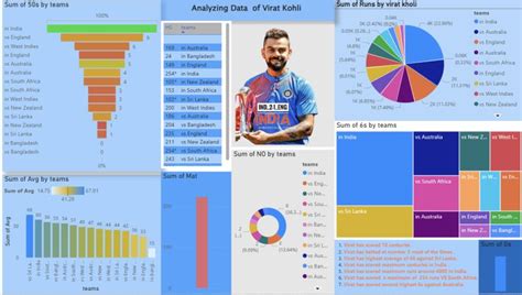 Ujjaval Raj On Linkedin Hello Everyone I Am Glad To Share This
