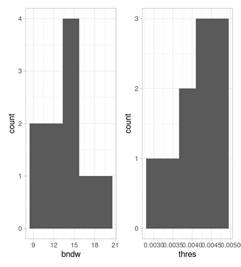 29 Structure Based Analysis Orchestrating Spatial Transcriptomics Analysis With Bioconductor