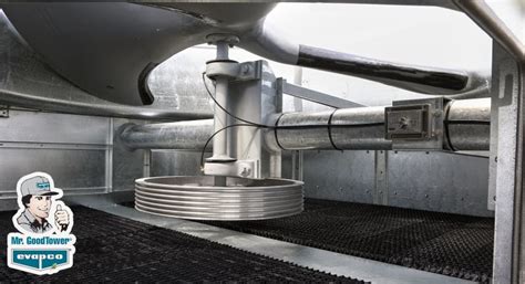 Evapco Europe On Linkedin Mrgoodtower Evapco Evapcoforlife Quality