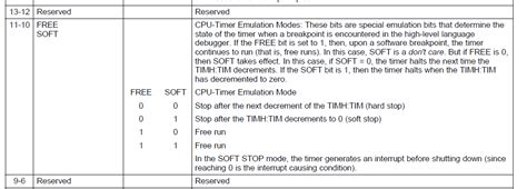 TMS F Timer Not Running C Microcontrollers Forum C Microcontrollers TI