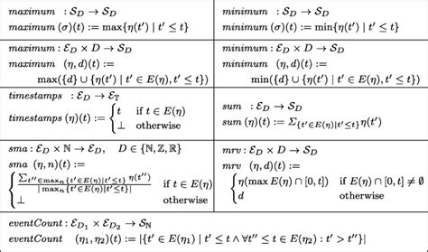 Aggregation Operators With Their Semantics Download Scientific Diagram