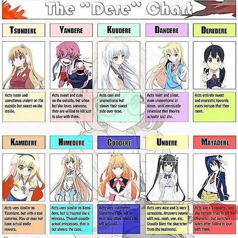 Anime Test Que Eres Deredere Tsundere Yandere Kuudere Dandere