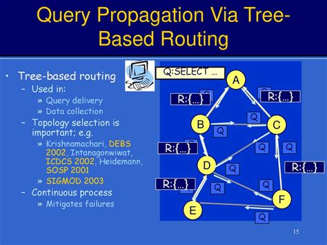 Querying Sensor Networks Ppt Download