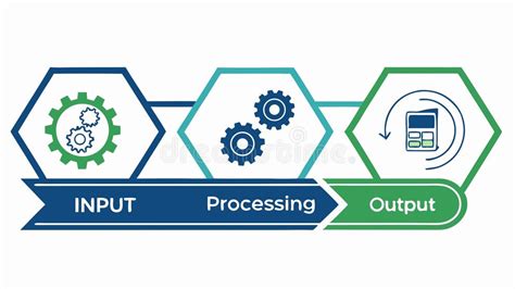 System Process Flow Input Processing Output Diagram Efficiency Vector Design Generative Ai