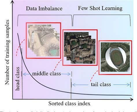 Figure 1 From Decor Dynamic Decoupling And Multiobjective Optimization