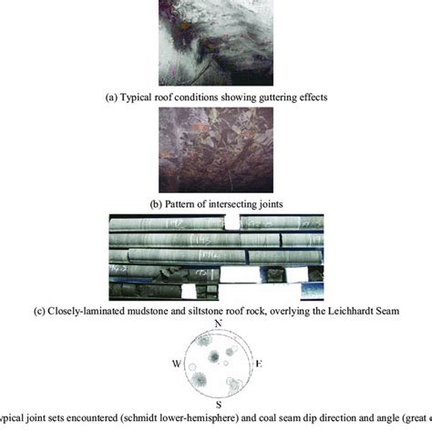 Pdf Coal Mine Roof Rating Cmrr Rock Mass Rating Rmr And Strata
