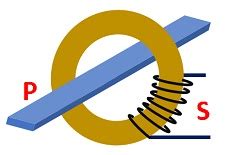How To Use An Open Circuit CT Transformer G K Agrawal