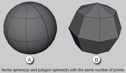 Key D Modelling Terms Beginners Need To Know D Spectra Tech