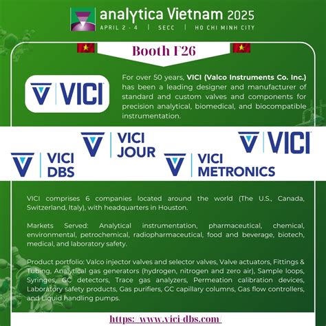 Analytica Vietnam Analyticavietnam • Instagram Photos And Videos