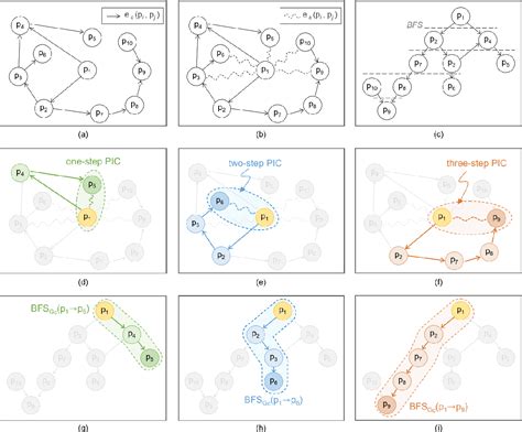 Figure 1 From A Fast And Scalable Algorithm For Prior Art Search
