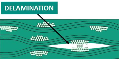How To Prevent Pcb Delamination A Definitive Guide