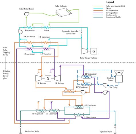 Gas Compressor Flow Diagram At Donna Ybarra Blog