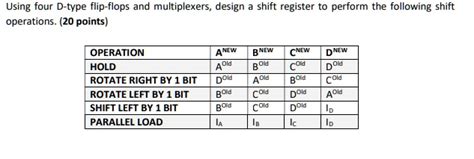 using four d type flip flops and multiplexers design a shift register