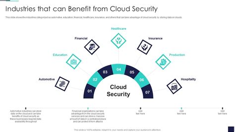Cloud Information Security Industries That Can Benefit From Cloud