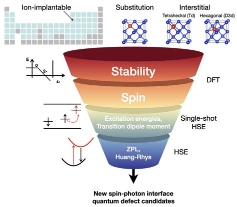 Publications • Quantum Devices Group