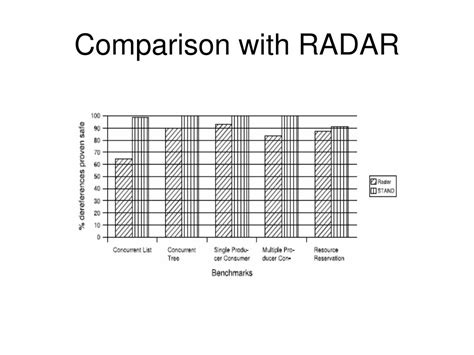 Ppt Dataflow Analysis For Datarace Free Programs Powerpoint