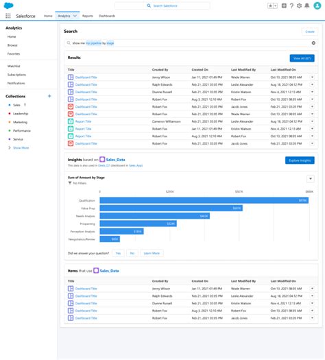 Salesforce Announces Crm Analytics Ai Based Insights For Sales Marketing And Service Teams In