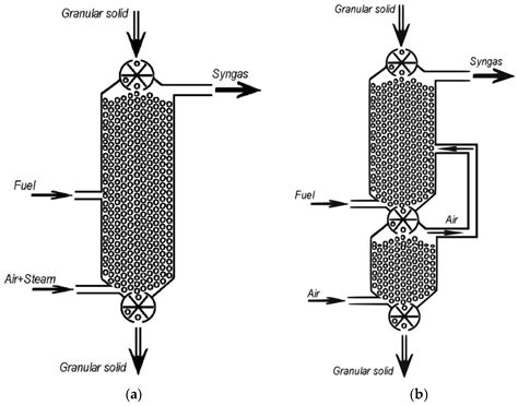 Energies Free Full Text Non Catalytic Partial Oxidation Of