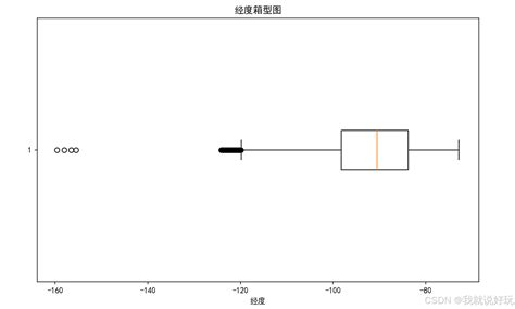 2020年美国总统大选数据分析与模型预测 Csdn博客