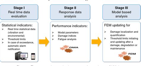 Frequency Domain Decomposition Semantic Scholar