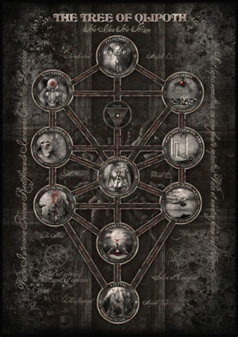 The Book Of Sarth The Kabbalistic Tree Of Life Has A Dark Side The