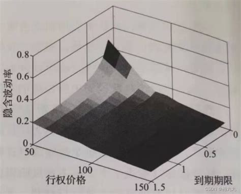 第23章 跳跃 扩散模型的微笑曲线——介绍二叉树 期权 微笑曲线 Csdn博客 第23章 跳跃 扩散模型的微笑曲线——介绍二叉树 期权 微笑曲线 Csdn博客