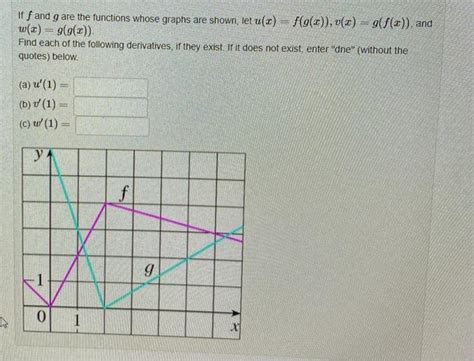 Solved It F And G Are The Functions Whose Graphs Are Shown
