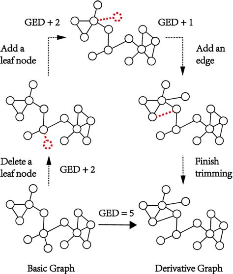 Figure 1 From Graph Partitioning And Graph Neural Network Based Hierarchical Graph Matching For
