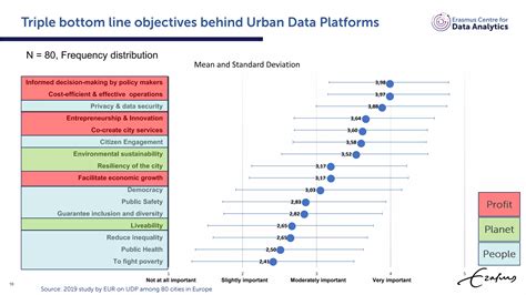 Introduction To The State Of The Art Urban Data Platforms Pdf