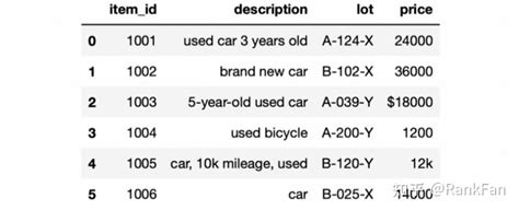 Python 字符串常用method 知乎