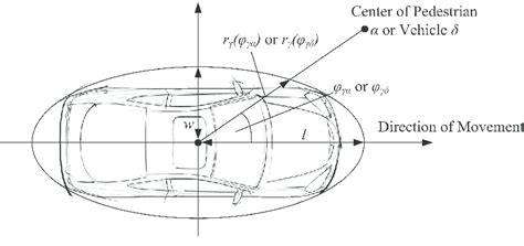 Vehicle Modelling Using A Geometrical Approximation Of An Ellipse