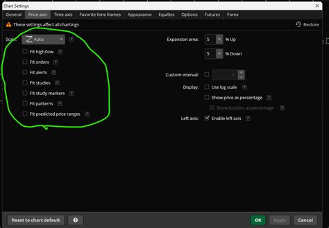 First 5 Min Highest And Lowest Price Usethinkscript Community