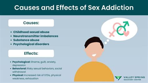 Sex Addiction Definition Symptoms Causes Effects Stages And Treatment Sex Addiction Definition Symptoms Causes Effects Stages And Treatment