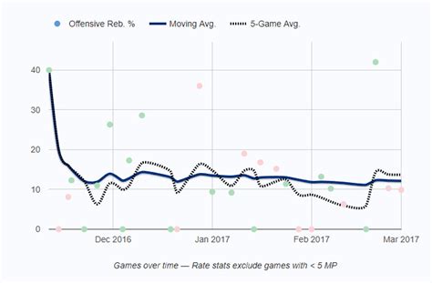 2017 18 Marquette Basketball Player Preview 12 Matt Heldt Anonymous