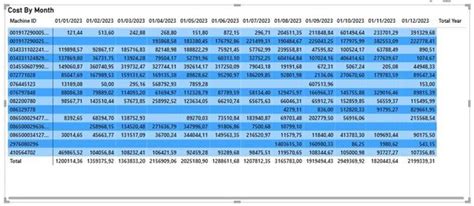 Solved Matrix Visual Row Subtotal Blank0 Using Dax For