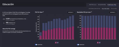 Incorrect Visualization Psu Results · Issue 603 · Datachiledatachile