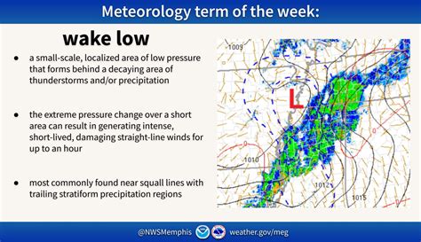 Memphisweathernet Local Weather Information For Memphis And The Mid