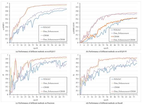 Sensors Special Issue Sensors Data Processing Using Machine Learning