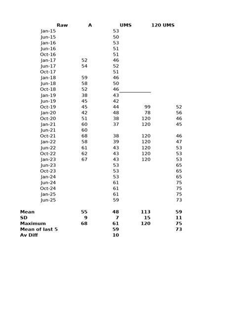 U1 Stats Pdf Force Buoyancy