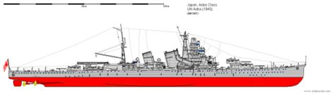 Ijn Aoba Class Heavy Cruisers War History