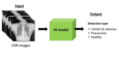 Ai Improves Medical Imaging Electronic Products