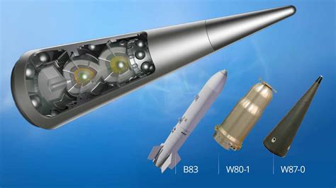 The Imperatives And Complexities Of The U S Nuclear Stockpile Modernization A Detailed