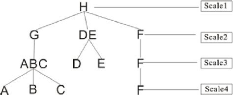 figure 1 from a progressive transmission of spatial data method for 2d