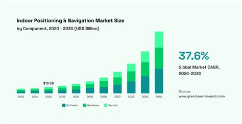 Indoor Positioning Systems Implementation Guide Volpis